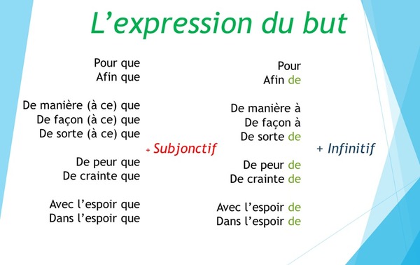 Le blog de FLE de madame Lourido: L'expression du but