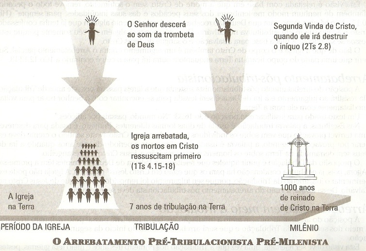 quais são os pontos fortes e fracos da visão pré tribulacional do ...