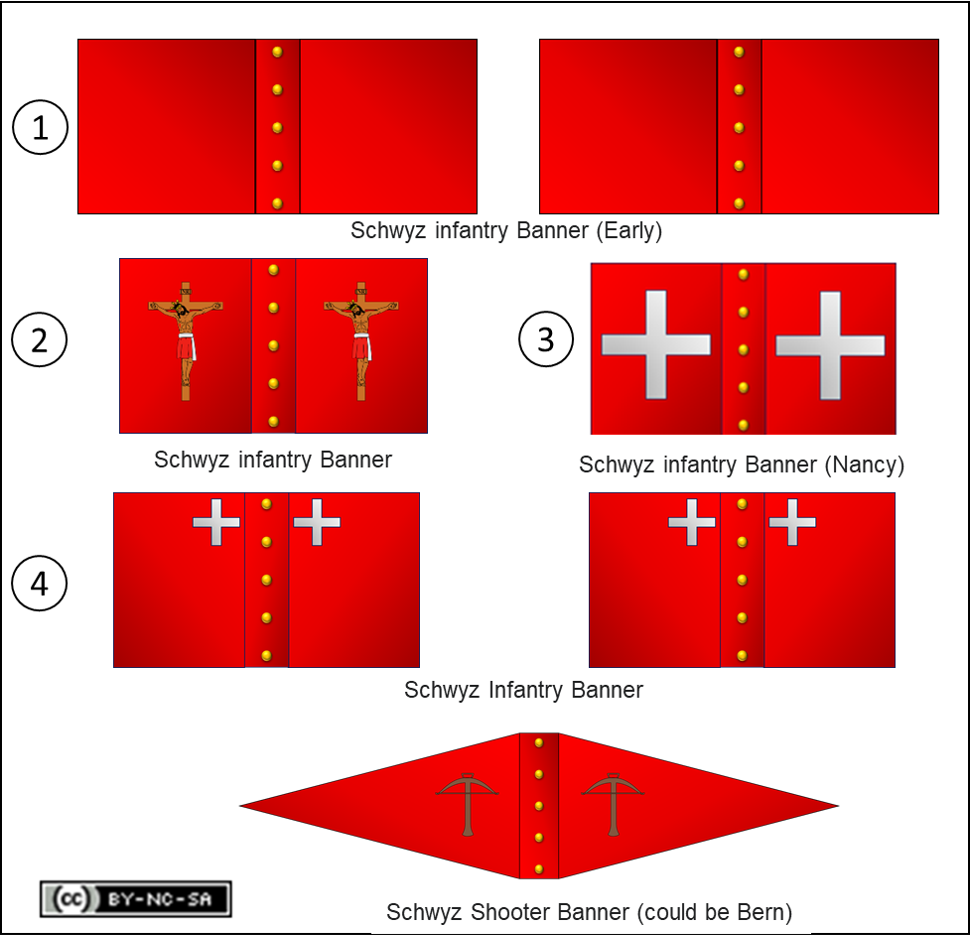 Burgundian's War : Swiss Banners - Schwyz