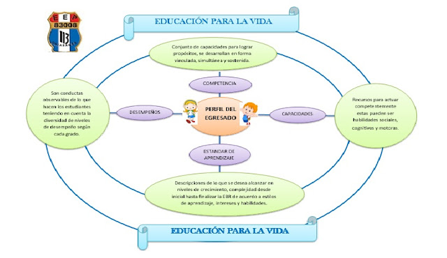 PERFIL DEL EGRESADO EBR