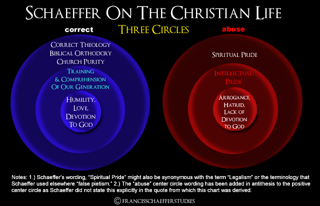 The Journeyman's Files: Life in Three Circles