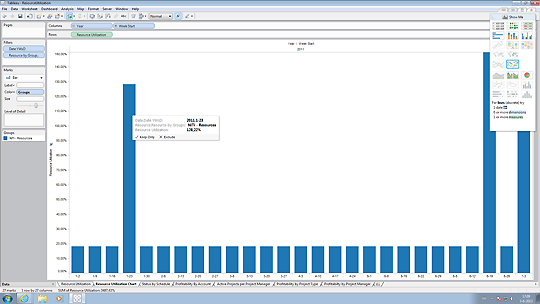 BI Architects: Clarizen project data in Tableau