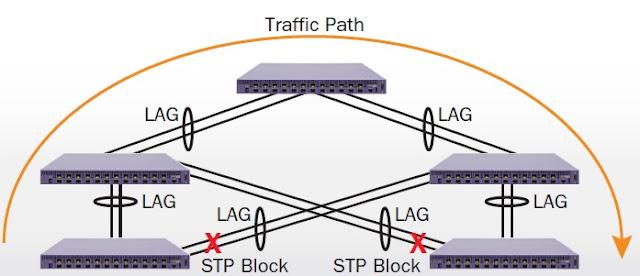 Madan 's Networking blog..: Virtual Networks : The way ahead - 2