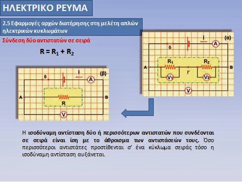 ΚΑΘΗΜΕΡΙΝΗ ΥΛΗ ΜΑΘΗΜΑΤΩΝ: ΦΥΣΙΚΗ Γ' ΓΥΜΝΑΣΙΟΥ