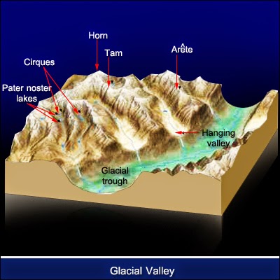 Muh. Fausi Ramdani: BENTANG ALAM GLASIAL