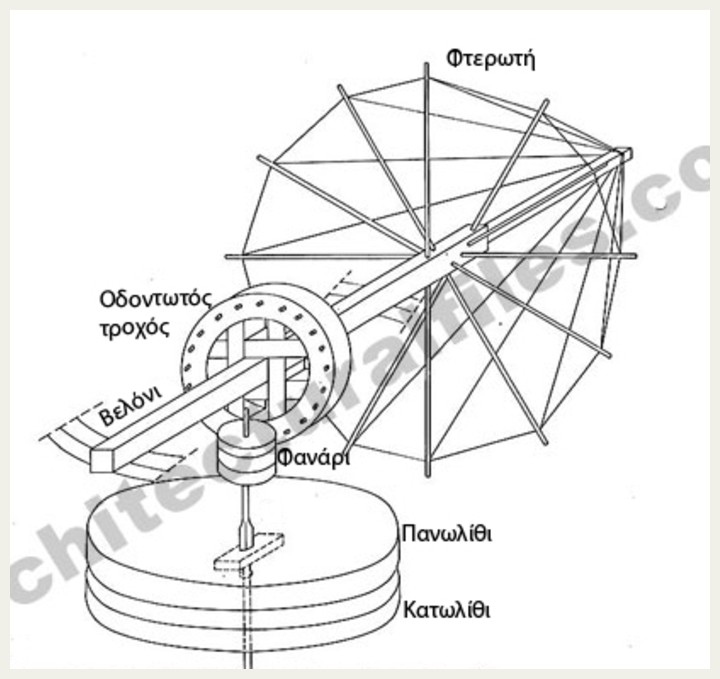 Περί τση Κέρκυρας το ανάγνωσμα: Κορφιάτικοι Αλευρόμυλοι – μέρος β΄