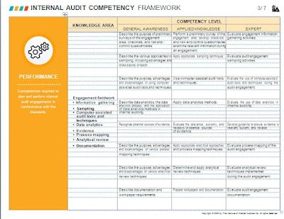 Artikel Internal Audit : Internal Audit Competency Framework (IIA)