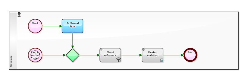 Workflow Sample: 2016