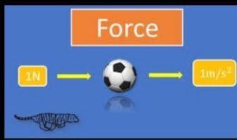 Force , definition and explanation , important of force