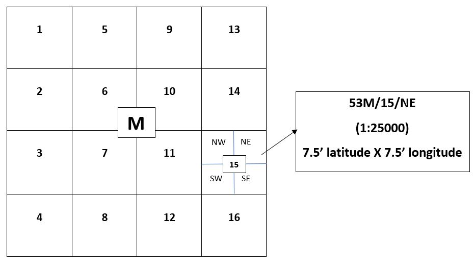 EARTH SCIENCE HUB: MAP NUMBERING SYSTEM