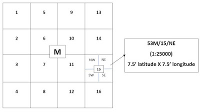 EARTH SCIENCE HUB: MAP NUMBERING SYSTEM