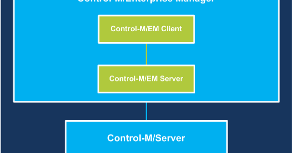 Tecnología de Información: BMC Control-M 9.0.19 | Primera Parte.