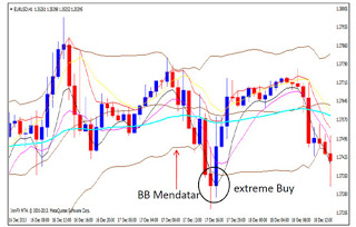 basic bbma oma ally advance - CREWENK TRADER