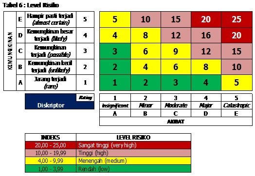 Sistem Manajemen Pemeliharaan Kapal Berbasis Manajemen Risiko: Aplikasi ...