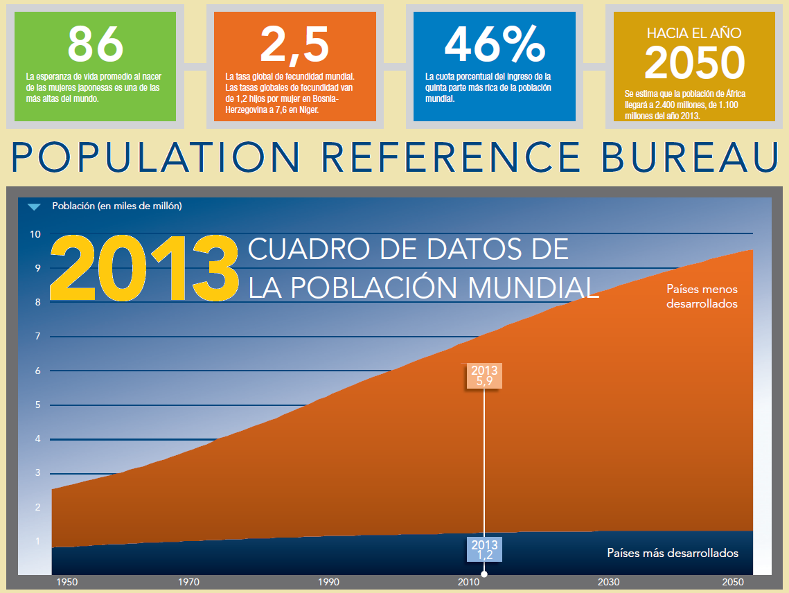 Blog de Geografía del profesor Juan Martín Martín: La Población Mundial ...
