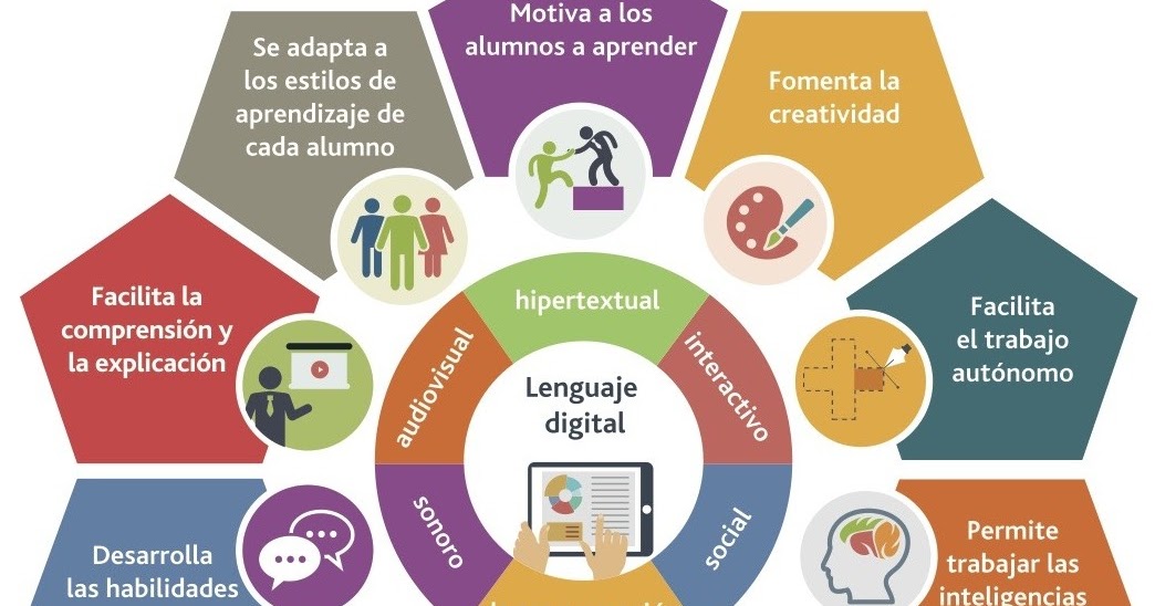 LAS TIC Y LA EDUCACIÓN: BENEFICIOS DEL LENGUAJE DIGITAL EN LA EDUCACIÓN