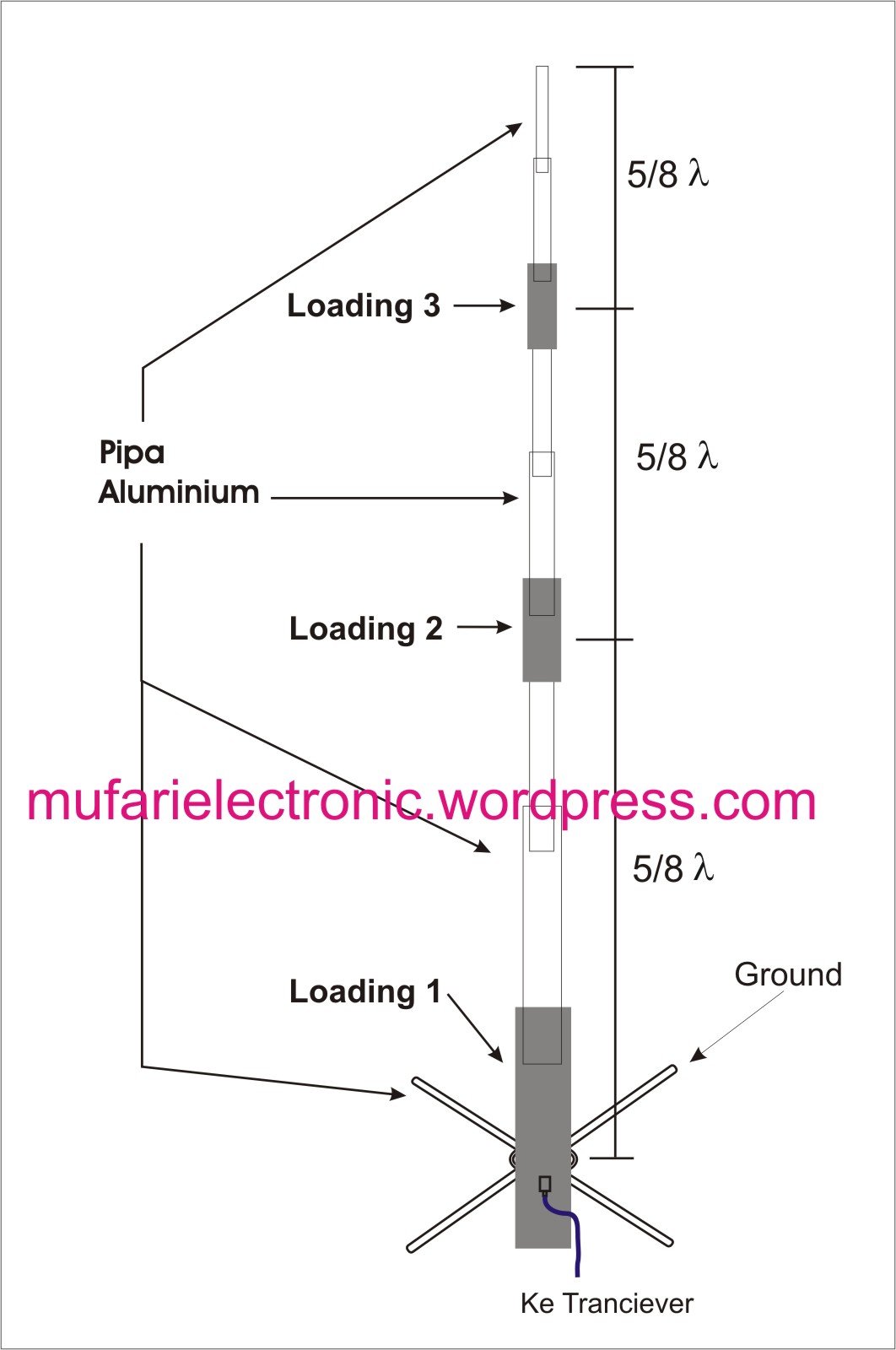 HOBBY RADIO COMMUNICATION REPEATER HT VHF/UHF: SKEMA RANGKAIAN ANTENA ...