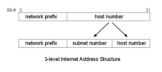 Tech Learn: what is subnet address?