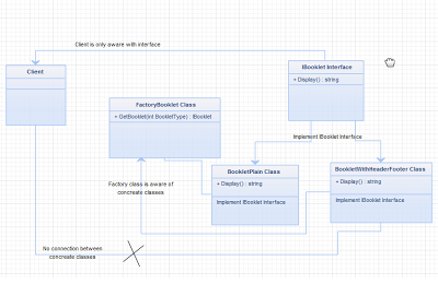 Beginning .net | .Net Tips | C# Tips | MVC | c# .net programming | vb ...