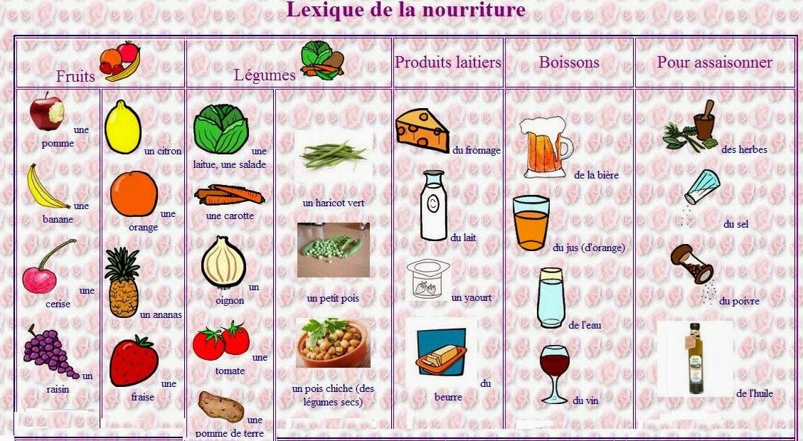 Bienvenus au blog: La NoUrRiTuRe!!!!