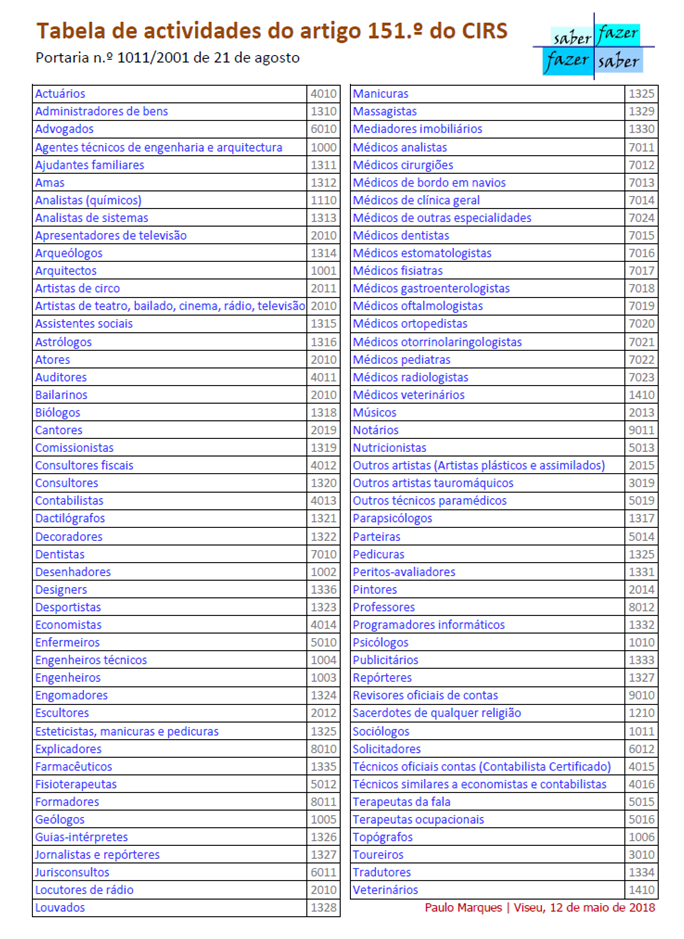 estado de Barrancos: Tabela de atividades do artigo 151.º do Código do ...