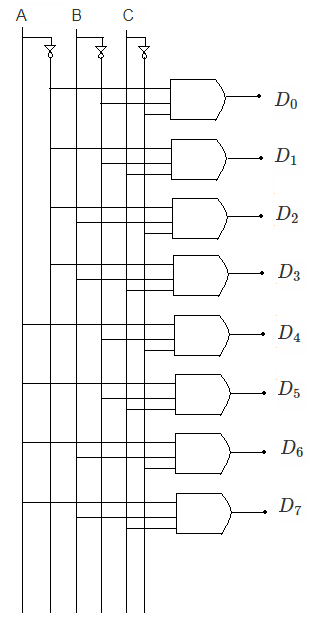 fig3. Logic Diagram of 3X8 Decoder
