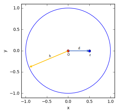Heatmap Calculation Tutorial Using Kernel Density Estimation (KDE ...