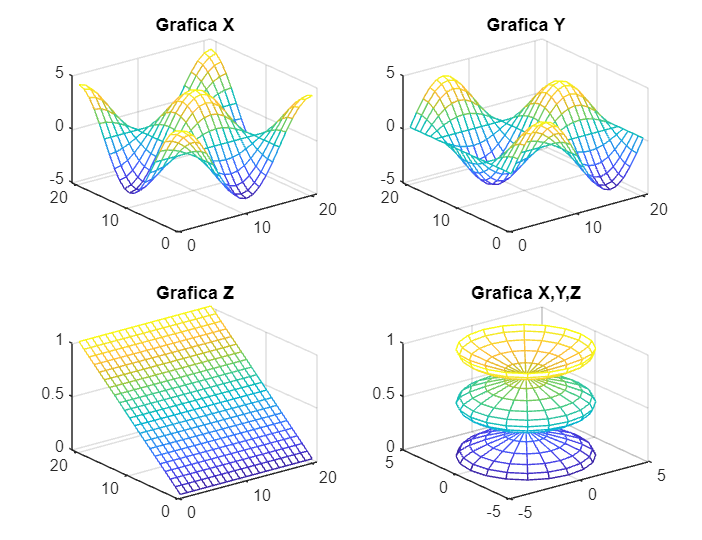 Graficación 3D