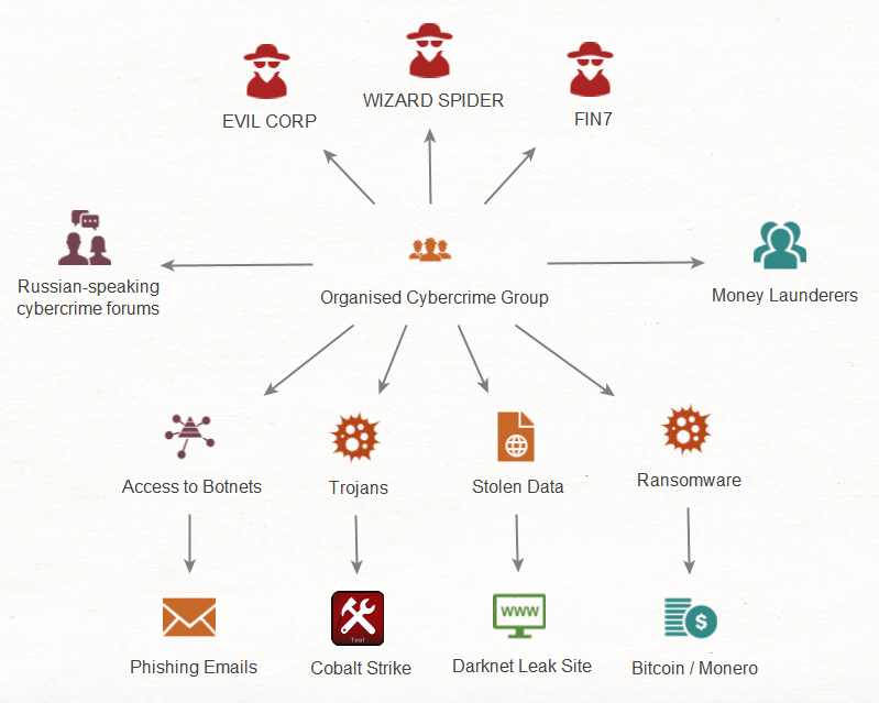 How Do You Run A Cybercrime Gang?