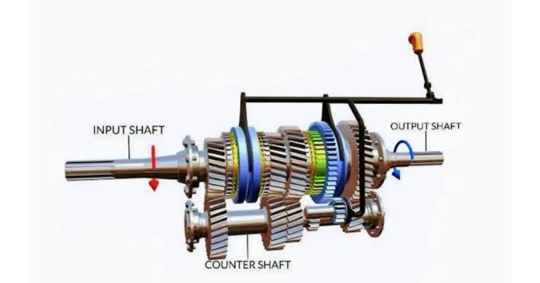 how gearbox manual transmission work ~ Automotives Mechanic