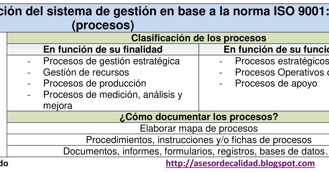 Tipos y clasificación de los procesos - Manual de gestión de calidad paso a paso