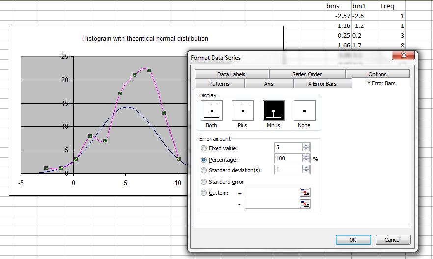 Advanced Graphs Using Excel : Historgrams and Overlayed Normal Curves ...