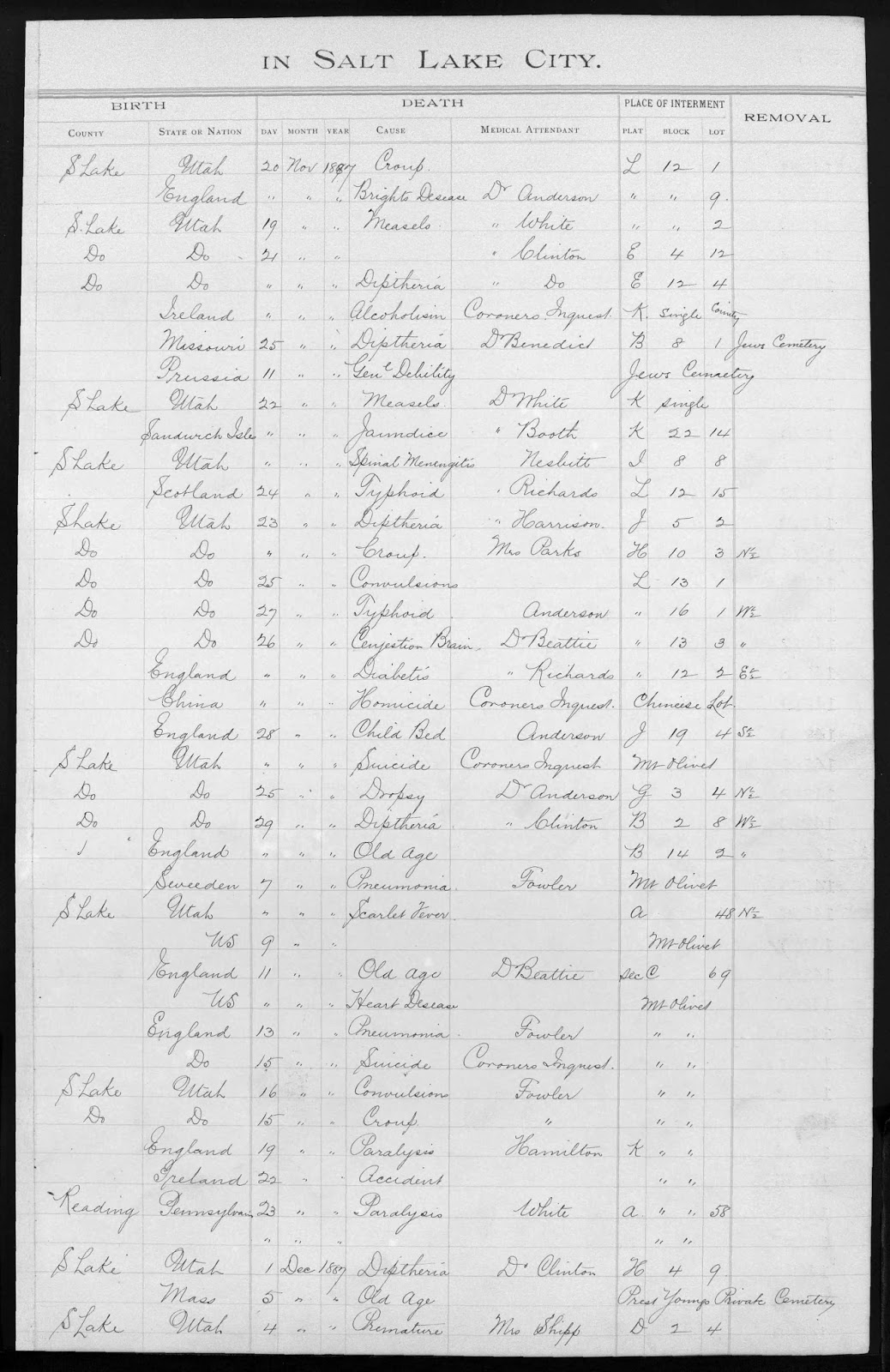 TheAncestorFiles: The James and Mary McNair Hamilton Family: Paisley to ...