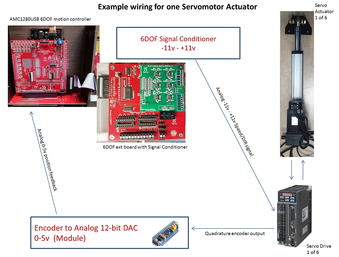 Thanos Motion Simulator Electronics: Using linear AC Servomotor ...