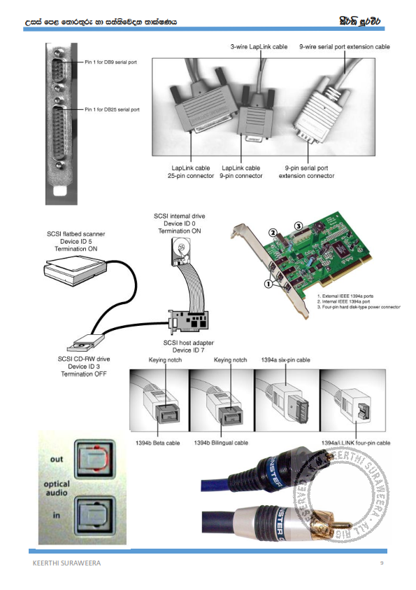 Computer ports | Aqua ICT