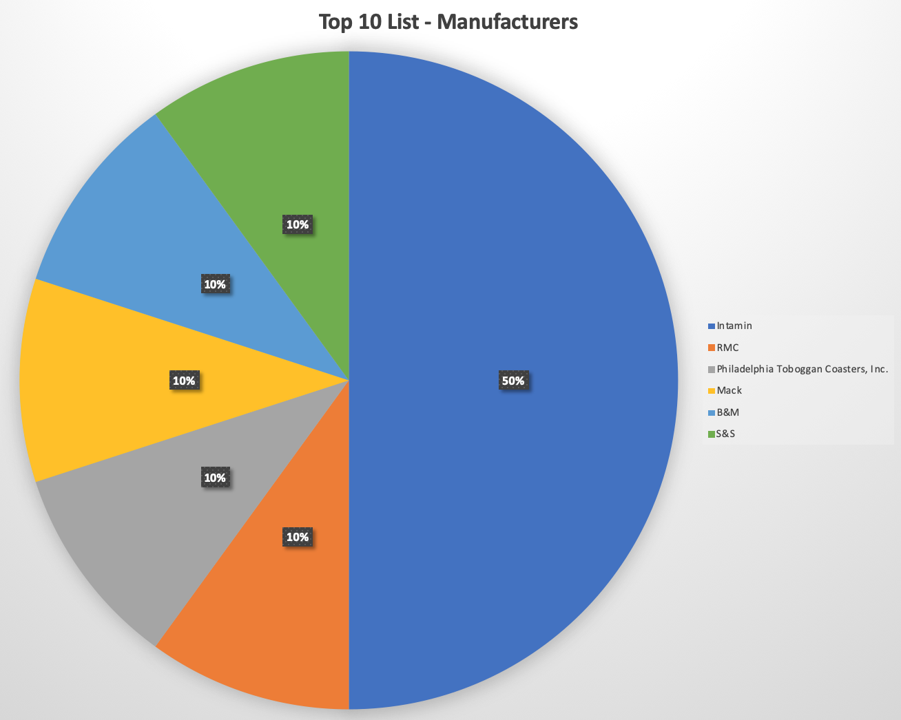 What Are The Best Roller Coasters In The World?