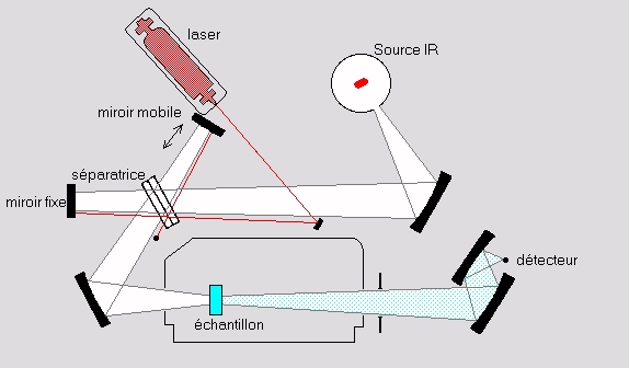 Spectrophotometrie infrarouge - Spectrophotometrie IR ~ COURS de la ...