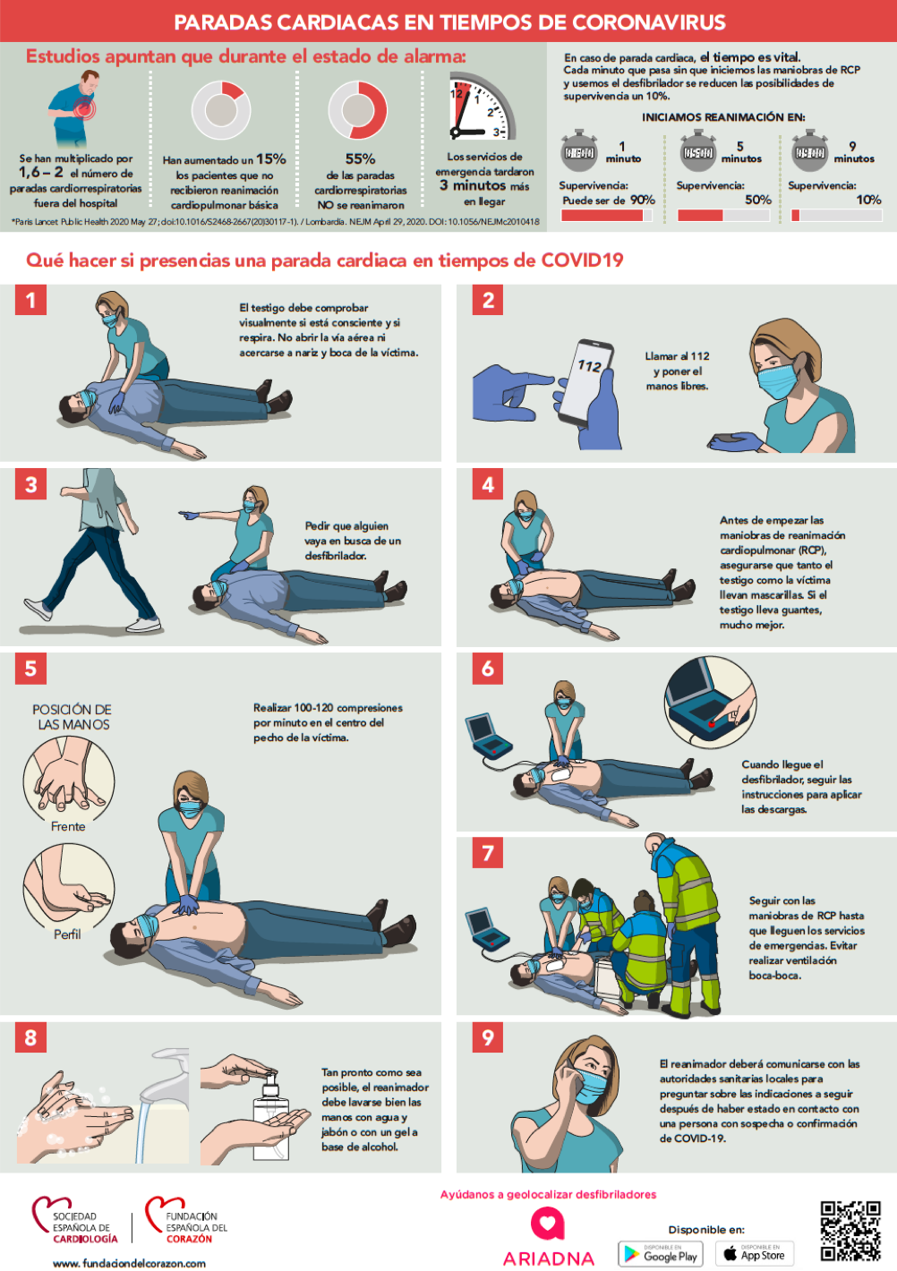 Instituto Corvilud: Parada Cardiaca en tiempos de Coronavirus