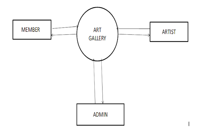 FREE DOWNLOAD BCA MCA MANAGEMENT SYSTEM PROJECT SYNOPSIS REPORT WITH ...