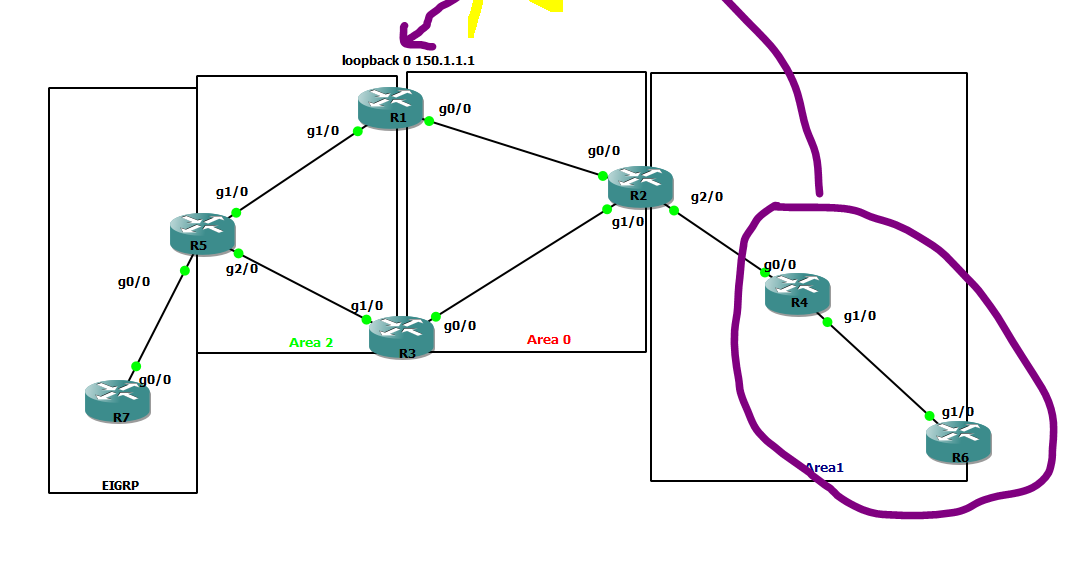 CCIE & CYBER SECURITY STUDY NOTE: OSPF Layer 3