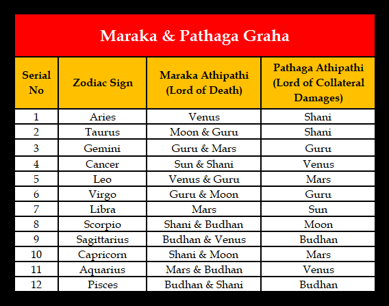 WHAT IS MARAKA GRAHA?