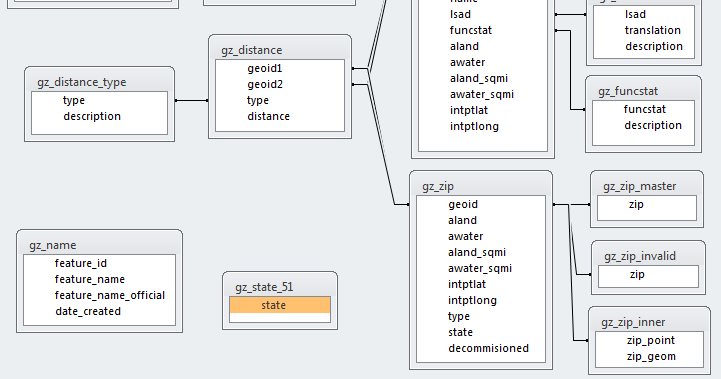 Thoughts from Both Sides of the Brain: Gazetteer Database for ...