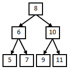 Coding Interview Questions: No. 06 - Post-order Traversal Sequences of ...
