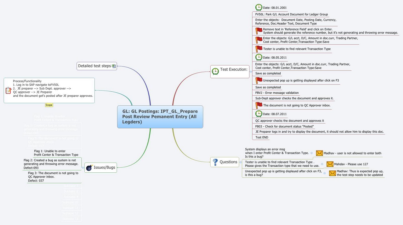 Tester IQ: Using a Mind-Map to help you Test better