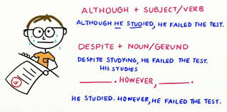 Outside My Classroom: GRAMMAR: Connectors of Contrast