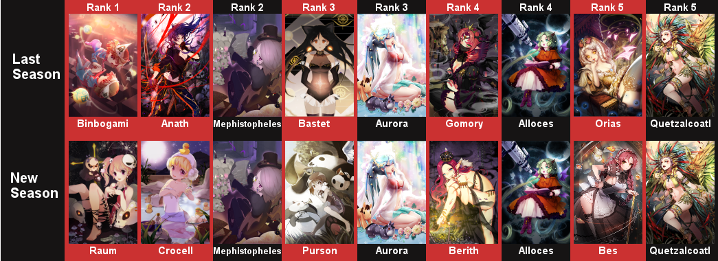 Devil Maker Tokyo Guide: Bosses