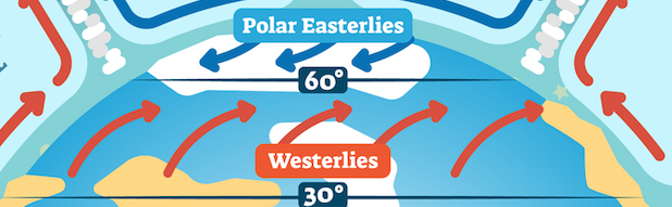 All about Global Winds | MooMooMath and Science