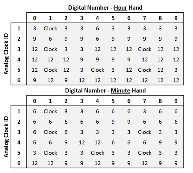 Dueling Data: Tableau Clocks