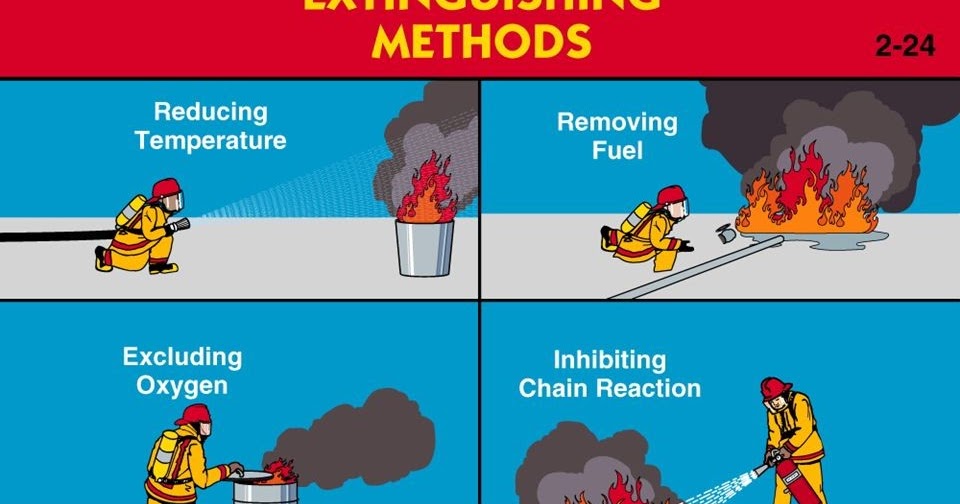 HSE Insider : Fire Extinguishing Methods at Initial Stages