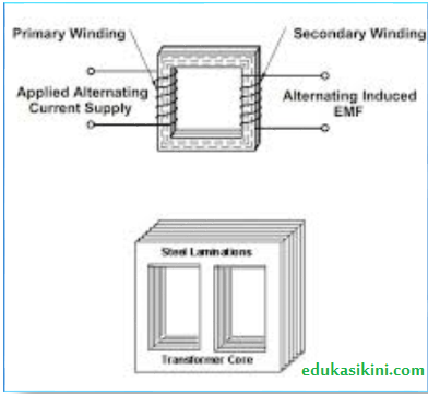 Konstruksi Transformator - EDUKASIKINI.COM